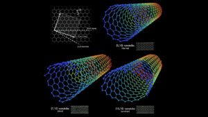 ¿Qué son los nanotubos de carbono? estructura y propiedades